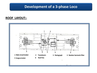 Training ppt on Chittaranjan Locomotive Works | PPTX