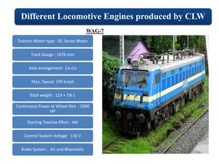 Training ppt on Chittaranjan Locomotive Works | PPTX
