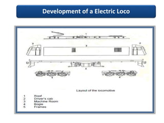 Training ppt on Chittaranjan Locomotive Works | PPTX