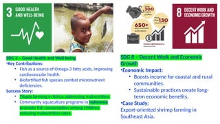 Role of Aquaculture in acheving SDG in .pptx