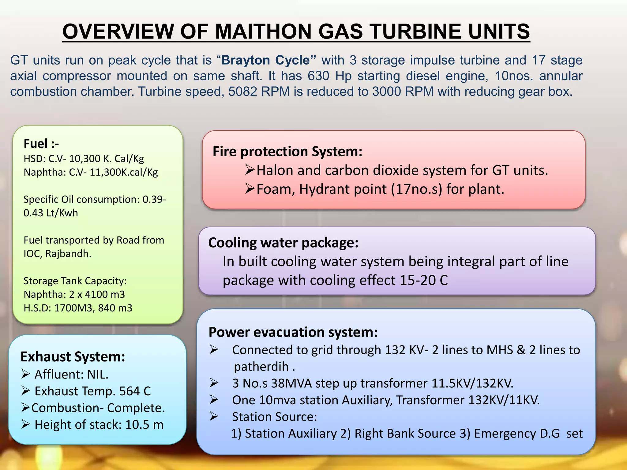 Training PPT on DVC Maithon | PPTX