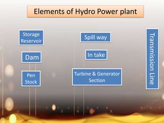 Training PPT on DVC Maithon | PPTX