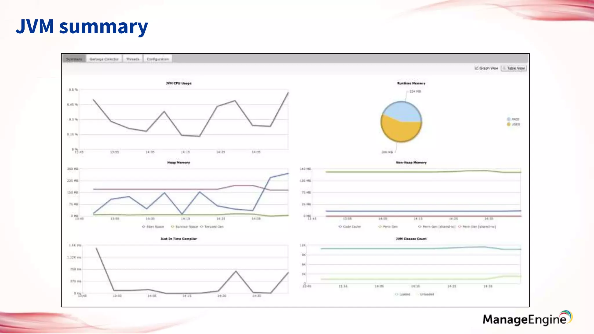 Application Performance Monitoring with code level diagnostics | PPT