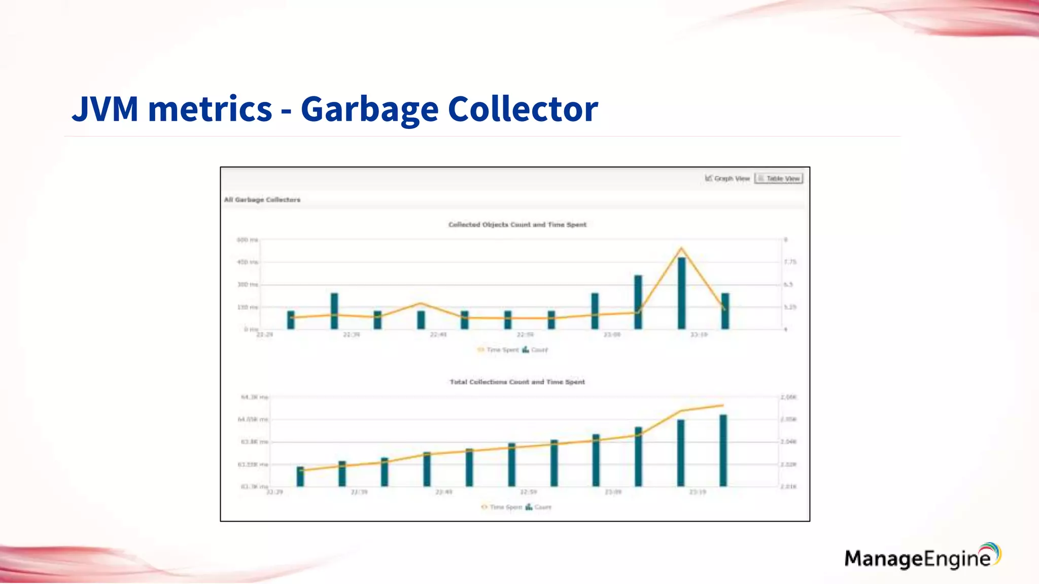 Application Performance Monitoring with code level diagnostics | PPT