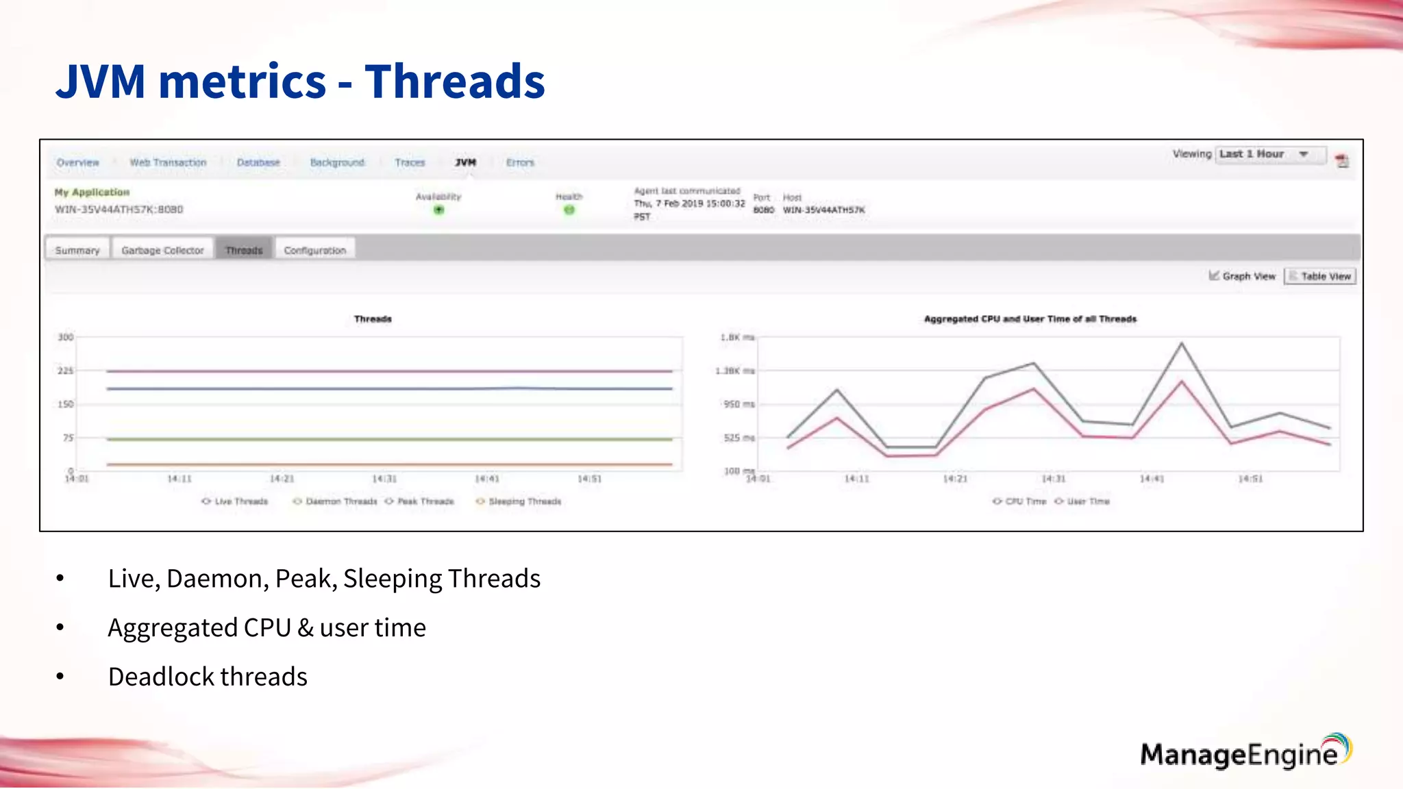 Application Performance Monitoring with code level diagnostics | PPT