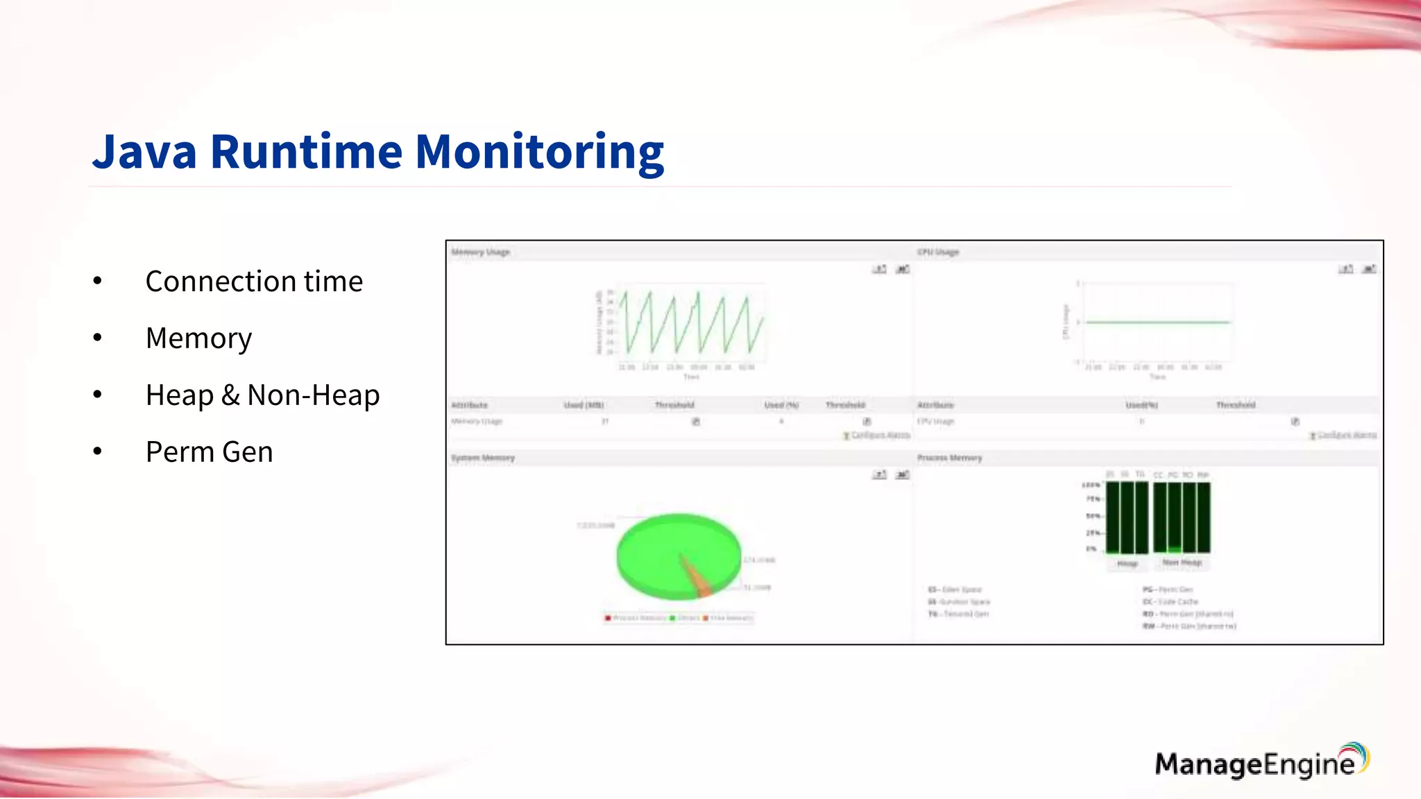 Application Performance Monitoring with code level diagnostics | PPT