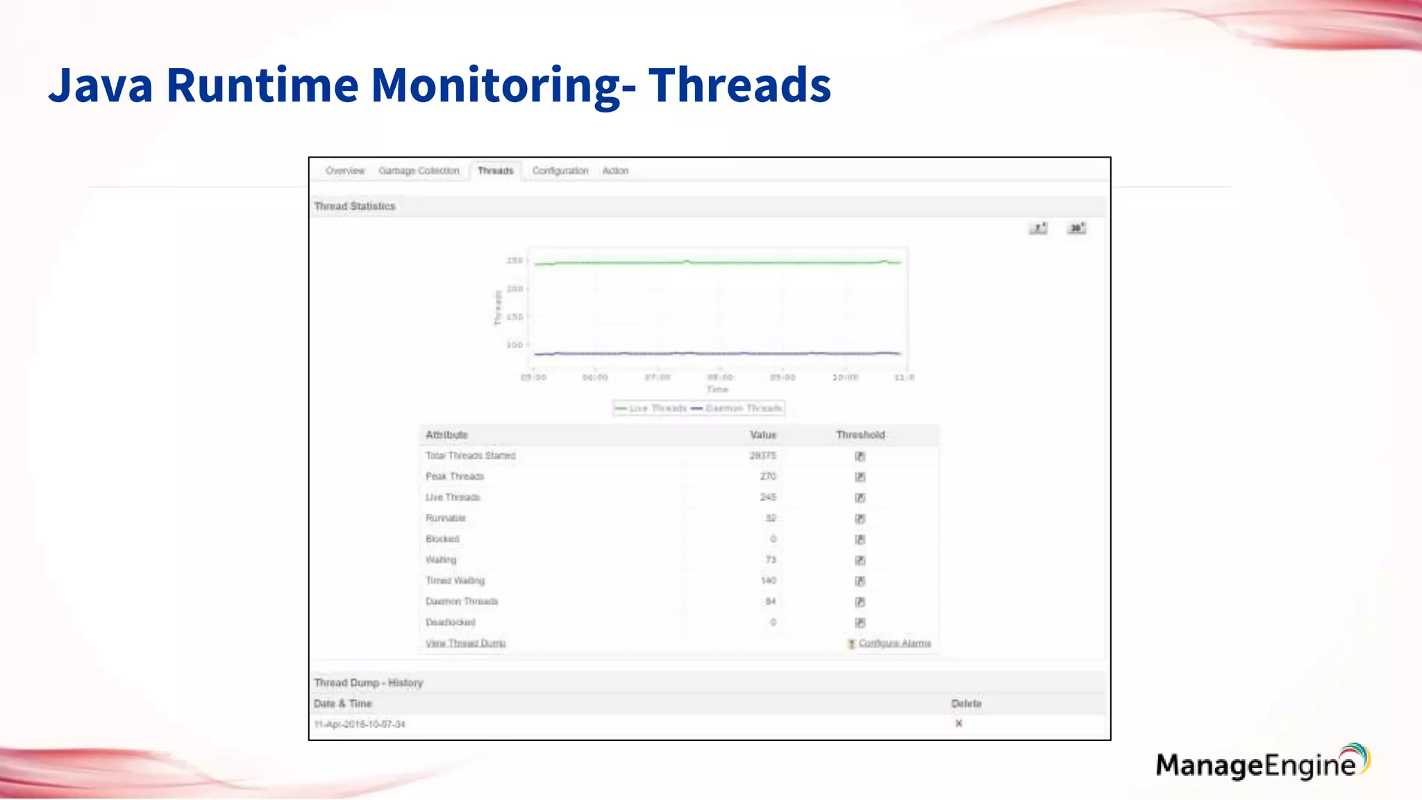Application Performance Monitoring with code level diagnostics | PPT