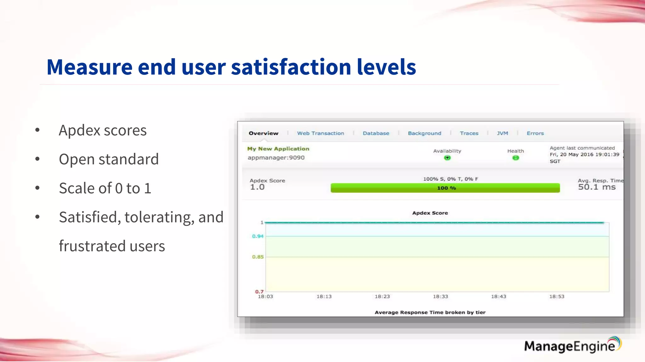 Application Performance Monitoring with code level diagnostics | PPT
