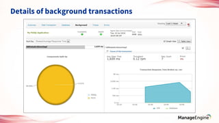 Application Performance Monitoring with code level diagnostics | PPT