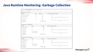 Application Performance Monitoring with code level diagnostics | PPT