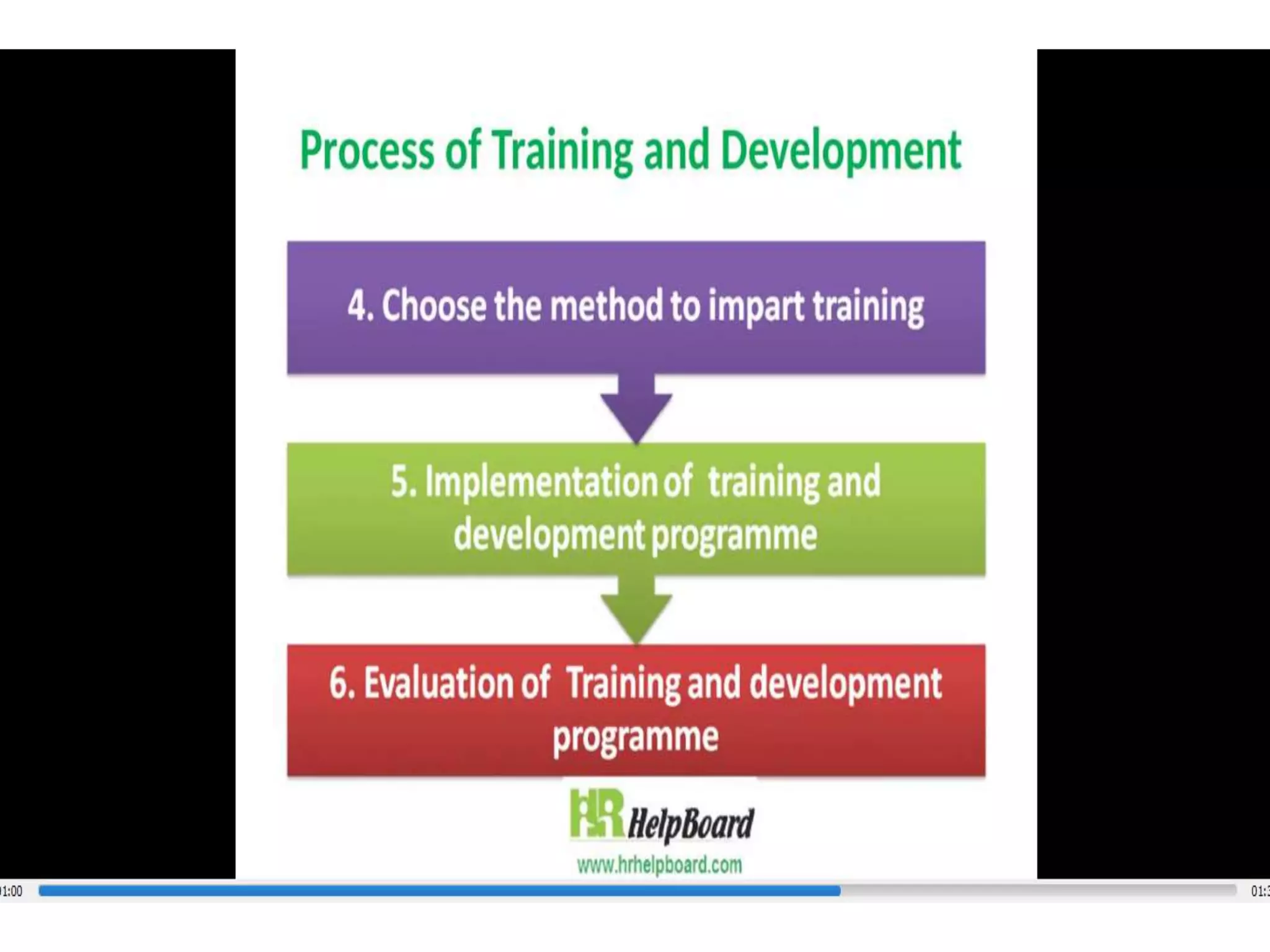 Training and Development in HRM | PPTX