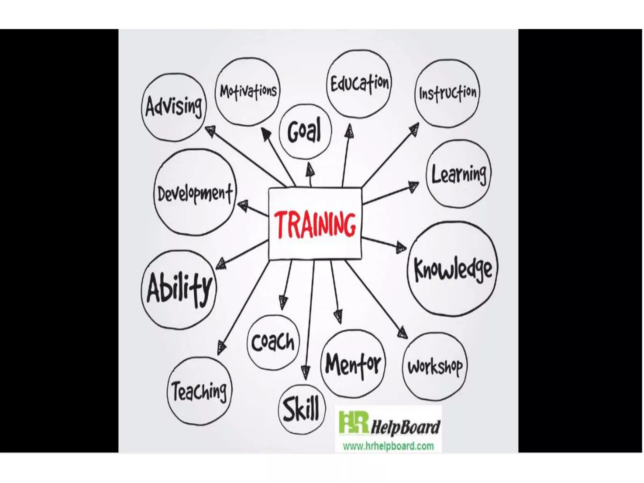 Training and Development in HRM | PPTX