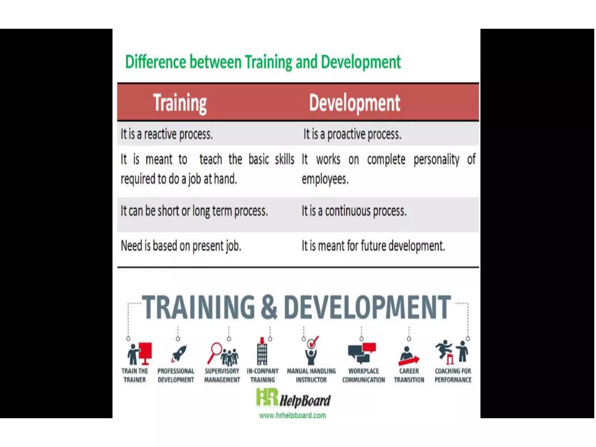 Training and Development in HRM | PPTX