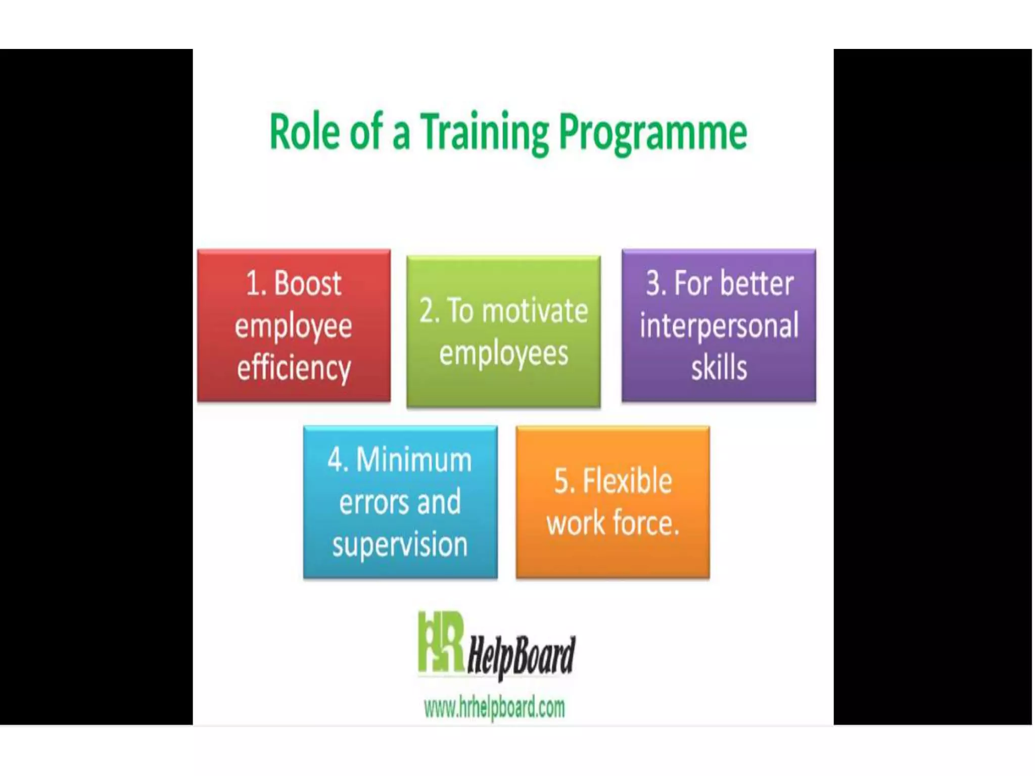 Training and Development in HRM | PPTX