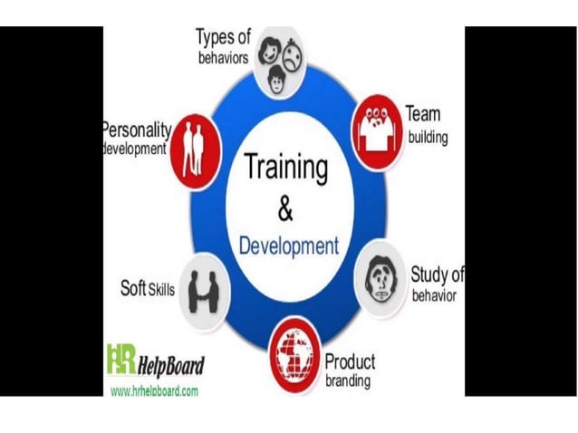 Training and Development in HRM | PPTX
