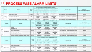 Training ppt Alarm limits in process manufacturing | PPTX