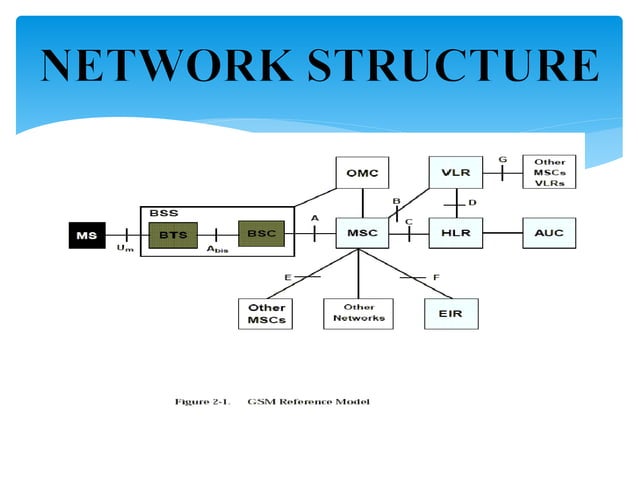 BSNL Industrial Training ppt 2014. | PPTX | Computer Networking | Computing