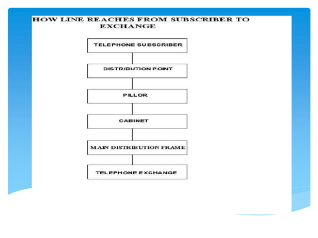 BSNL Industrial Training ppt 2014. | PPTX | Computer Networking | Computing