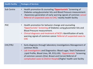 Training PPT for MOs NPCDCS.pptx