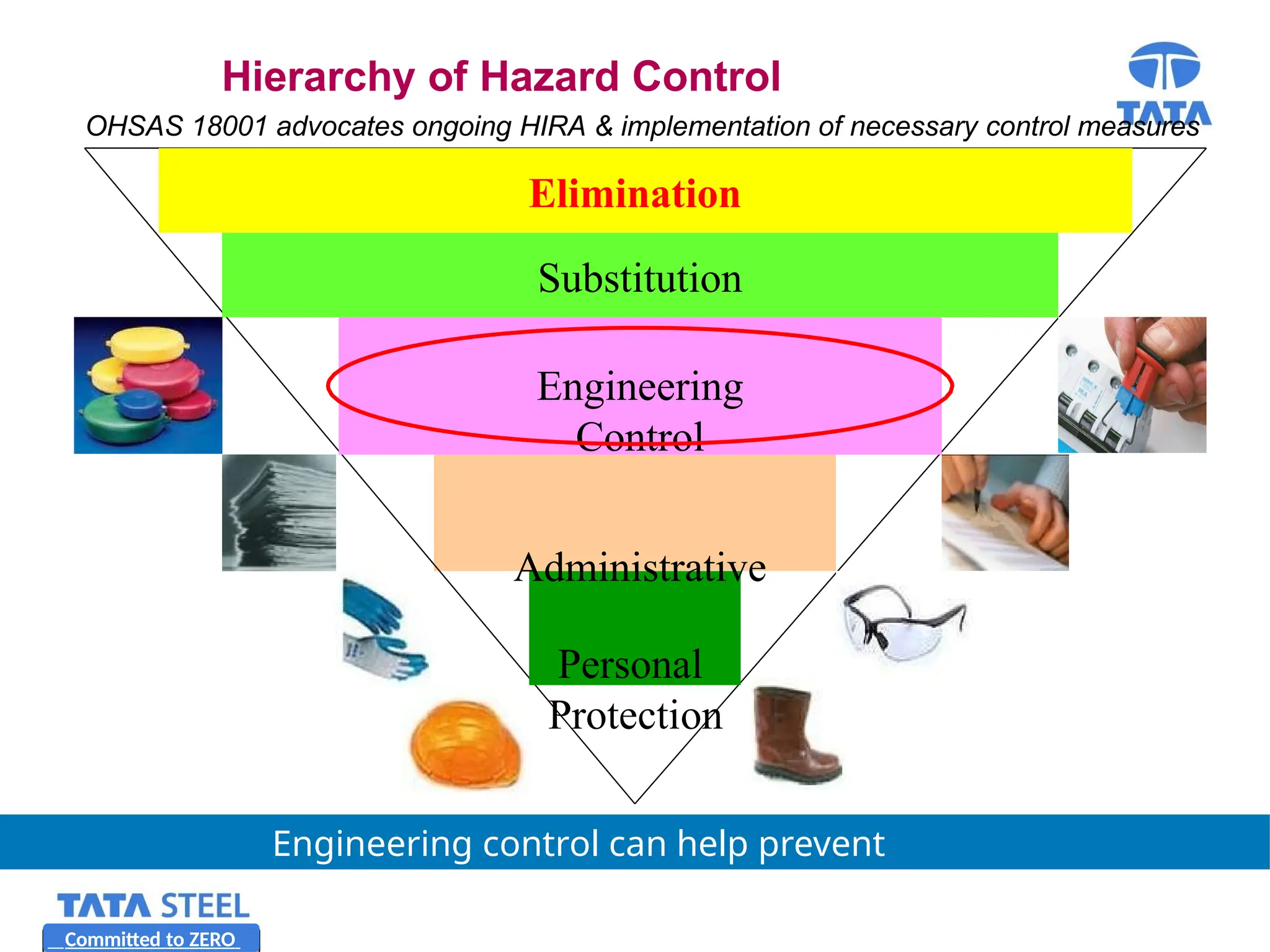 Training PPT For Safety Standard On Positive Isolation.pptx