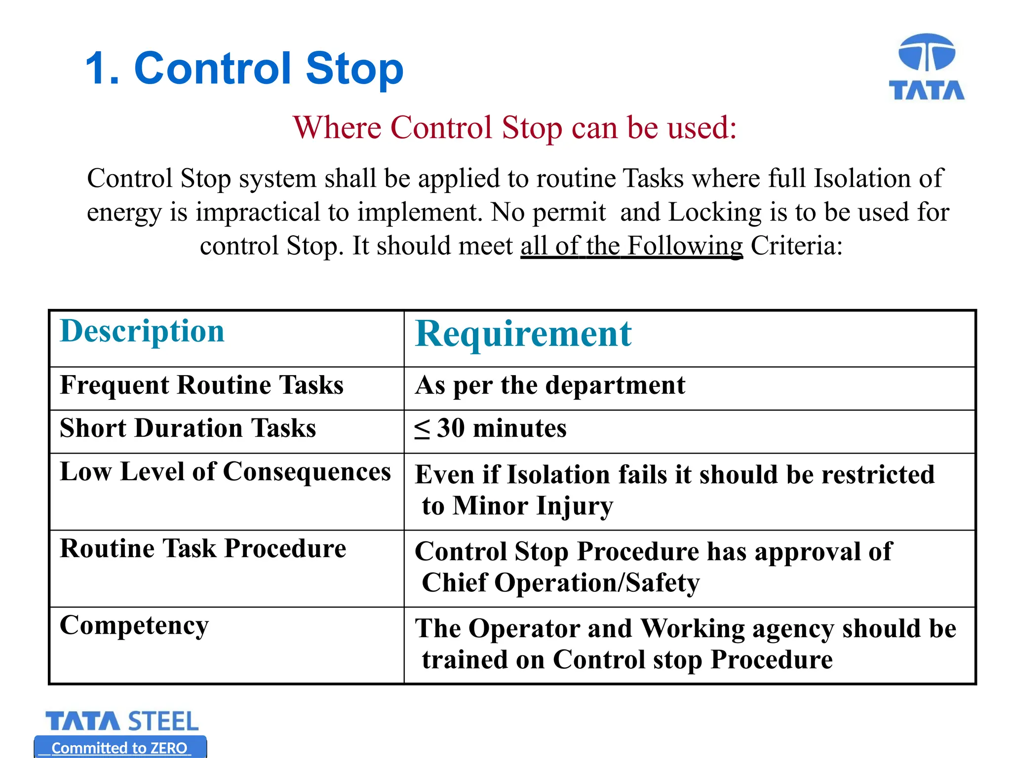 Training PPT For Safety Standard On Positive Isolation.pptx