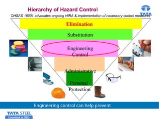 Training PPT For Safety Standard On Positive Isolation.pptx