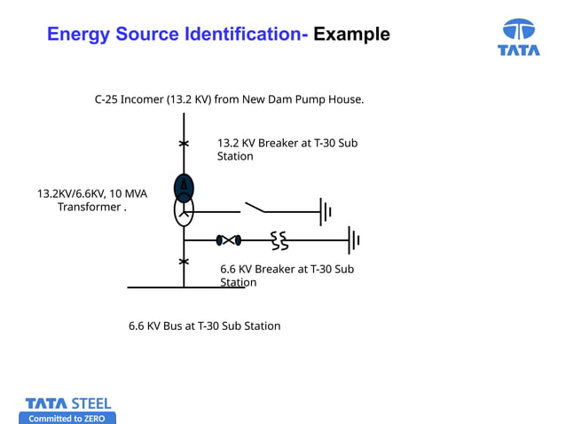 Training PPT For Safety Standard On Positive Isolation.pptx