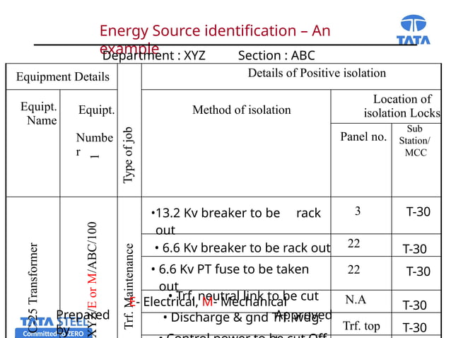 Training PPT For Safety Standard On Positive Isolation.pptx