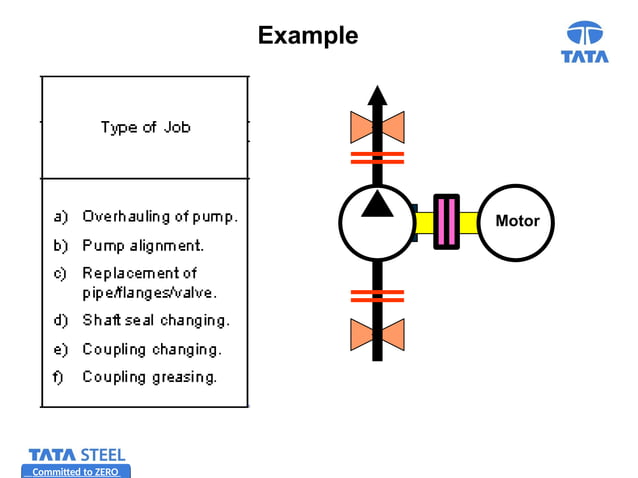Training PPT For Safety Standard On Positive Isolation.pptx