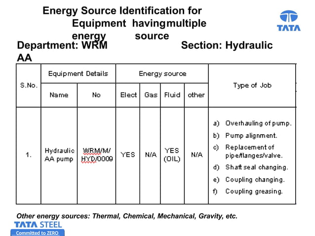 Training PPT For Safety Standard On Positive Isolation.pptx