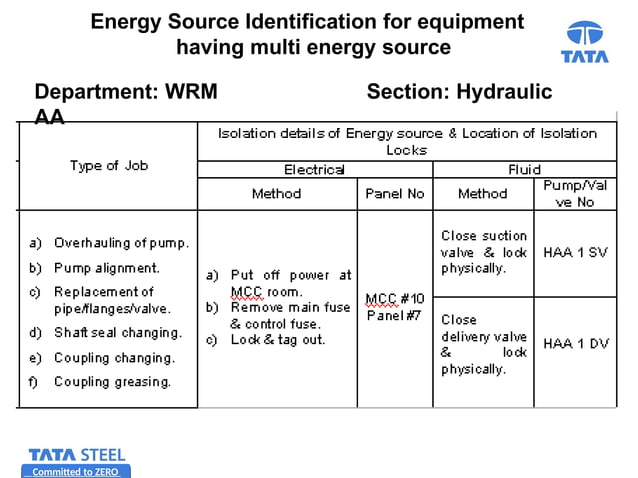 Training PPT For Safety Standard On Positive Isolation.pptx