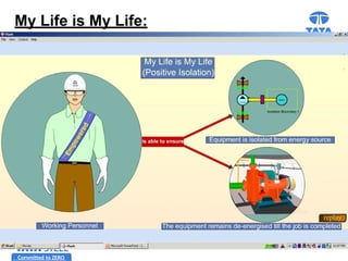 Training PPT For Safety Standard On Positive Isolation.pptx