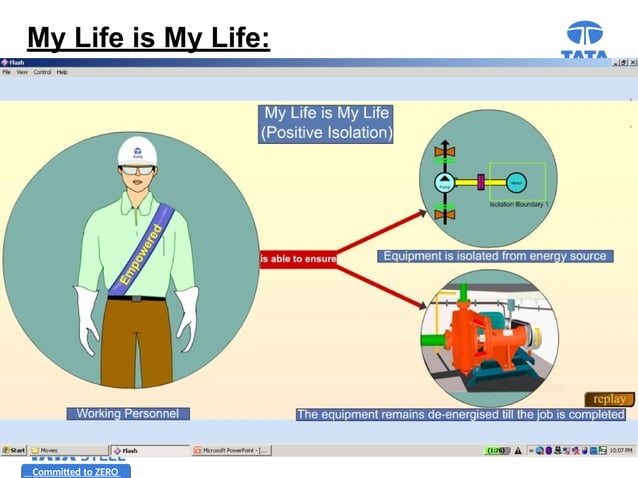 Training PPT For Safety Standard On Positive Isolation.pptx