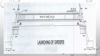 HIGH FLOOD LEVEL BRIDGE CONSTRUCTION | PPTX