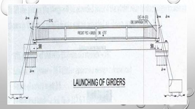 HIGH FLOOD LEVEL BRIDGE CONSTRUCTION | PPTX