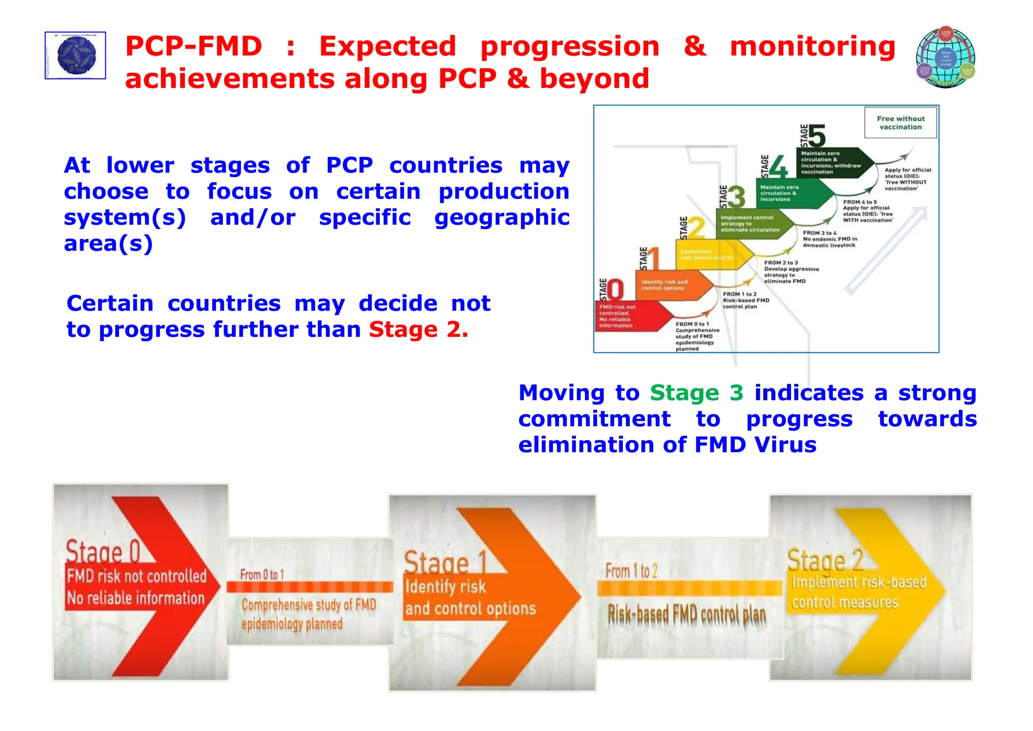 Training of vaccination in FMD affected cattle | PDF