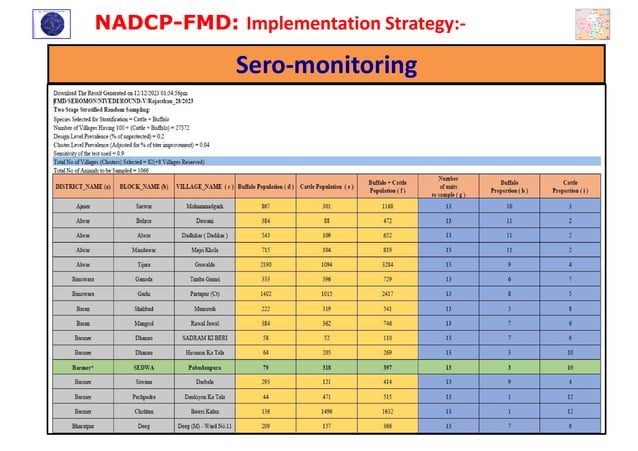 Training of vaccination in FMD affected cattle | PDF