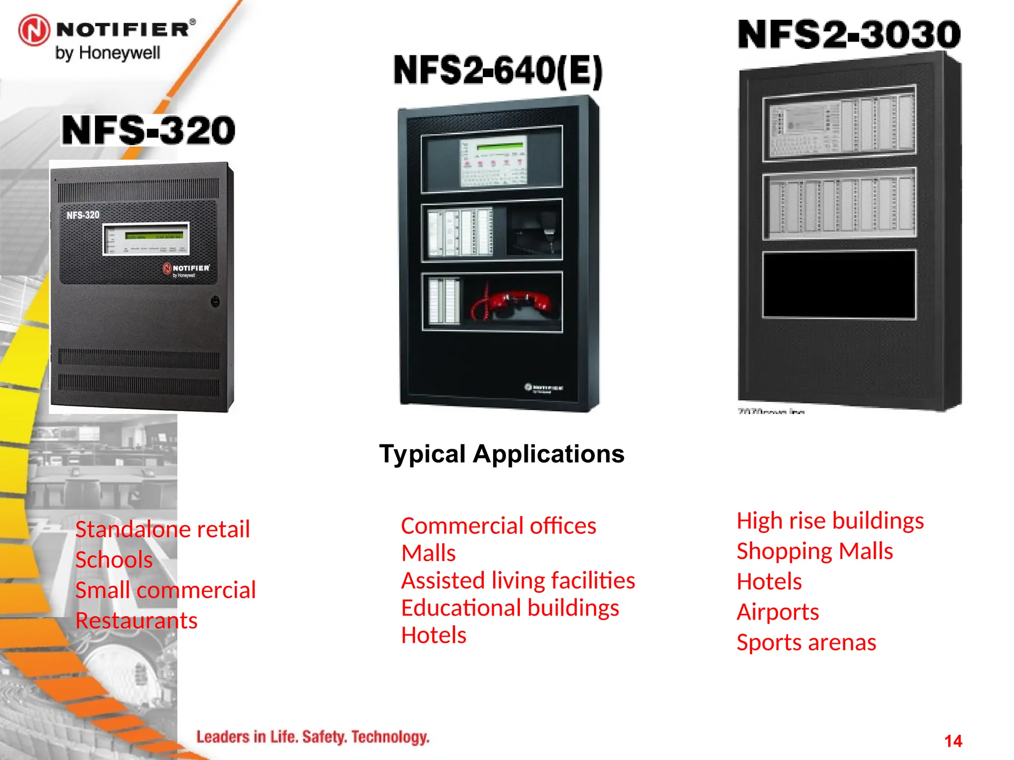 Training PPT Knowledge FAS system overview | PPT