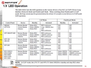 Training PPT Knowledge FAS system overview | PPT