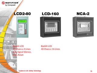 Training PPT Knowledge FAS system overview | PPT