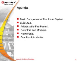 Training PPT Knowledge FAS system overview | PPT