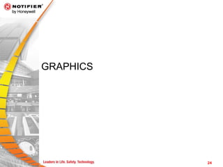 Training PPT Knowledge FAS system overview | PPT