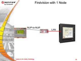 Training PPT Knowledge FAS system overview | PPT