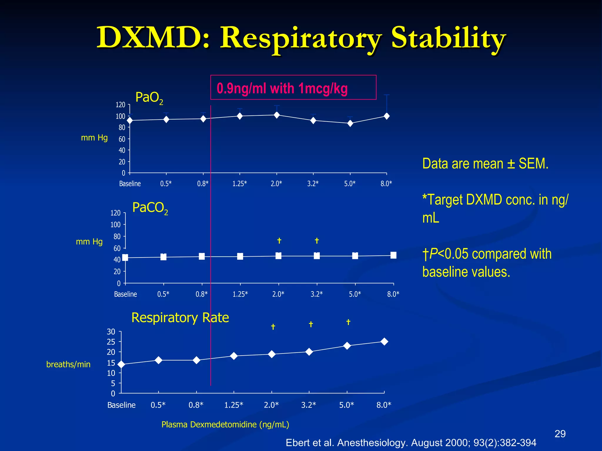 Training ppt of xamdex | PPT | Pharmaceutical Drugs | Medical Health