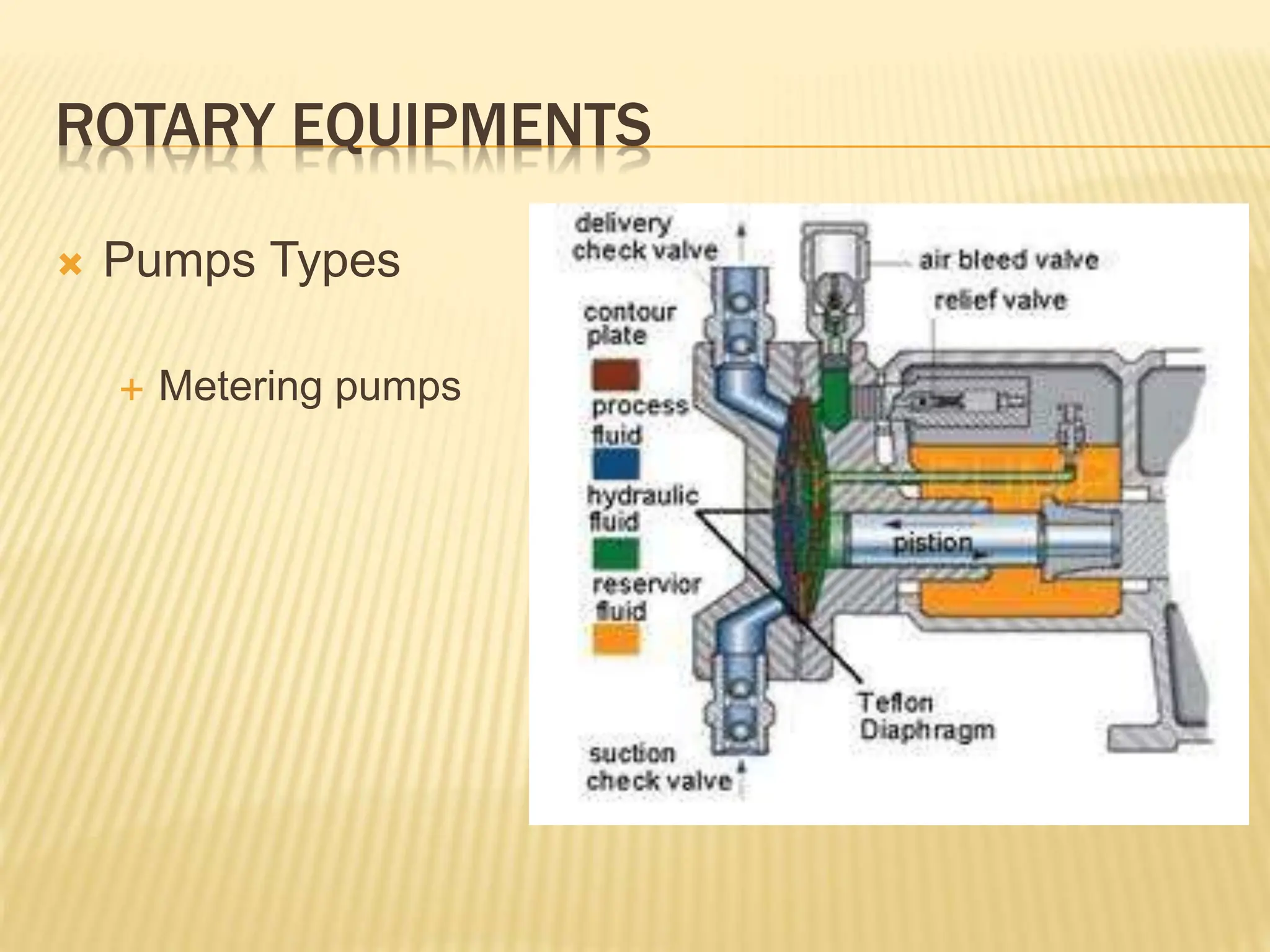 Training ppts on rotating equipments best practices | PPTX
