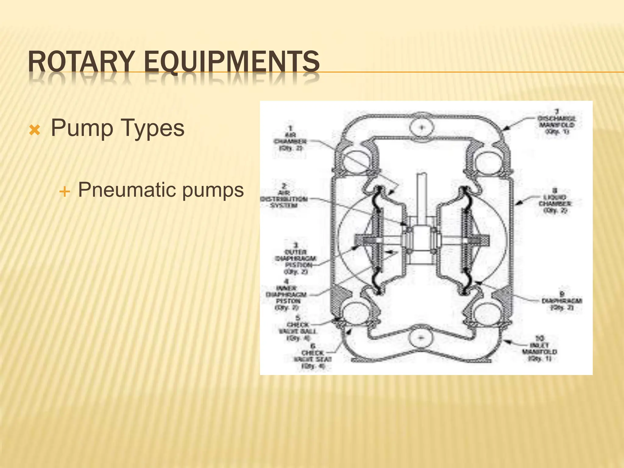 Training ppts on rotating equipments best practices | PPTX