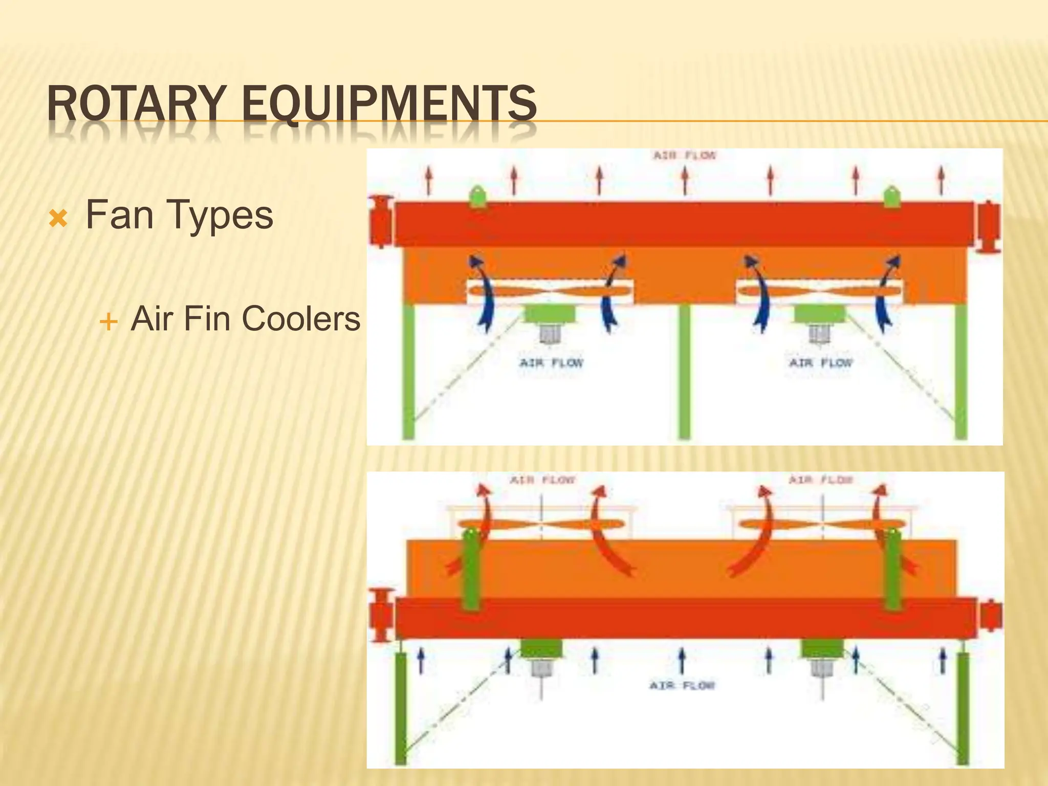Training ppts on rotating equipments best practices | PPTX