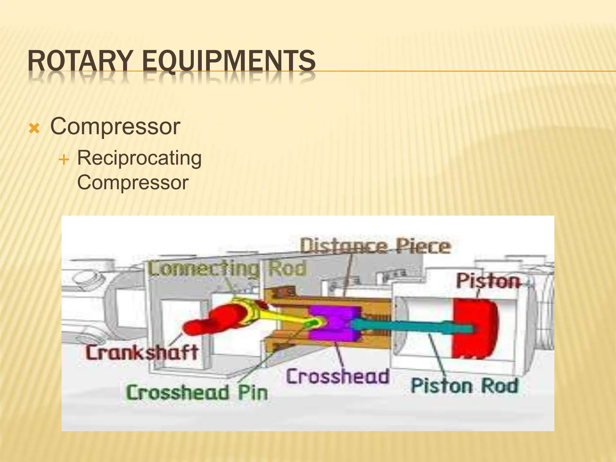 Training ppts on rotating equipments best practices | PPTX