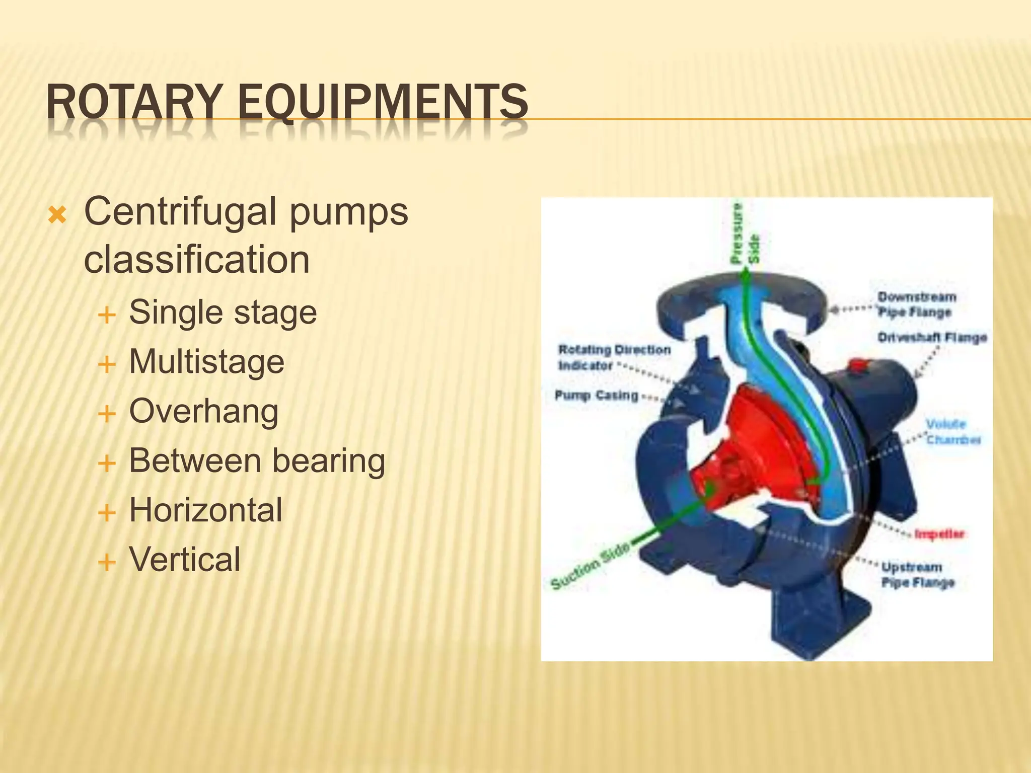 Training ppts on rotating equipments best practices | PPTX