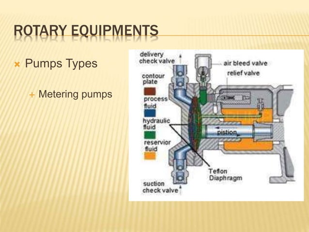 Training ppts on rotating equipments best practices | PPTX